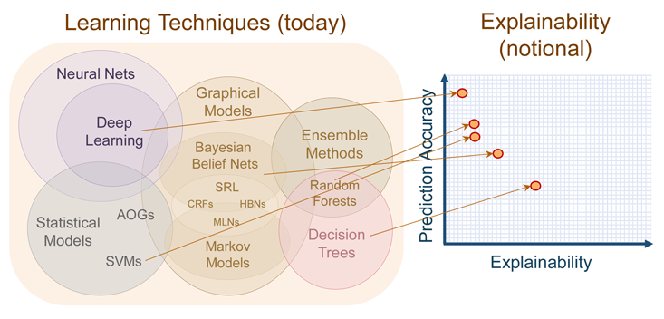 QUE.com Is Artificial Intelligence Permanently Inscrutable?