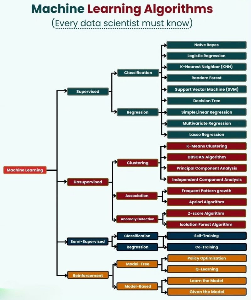 QUE.com MachineLearningAlgorithms